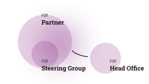 About F20 - Foundations 20