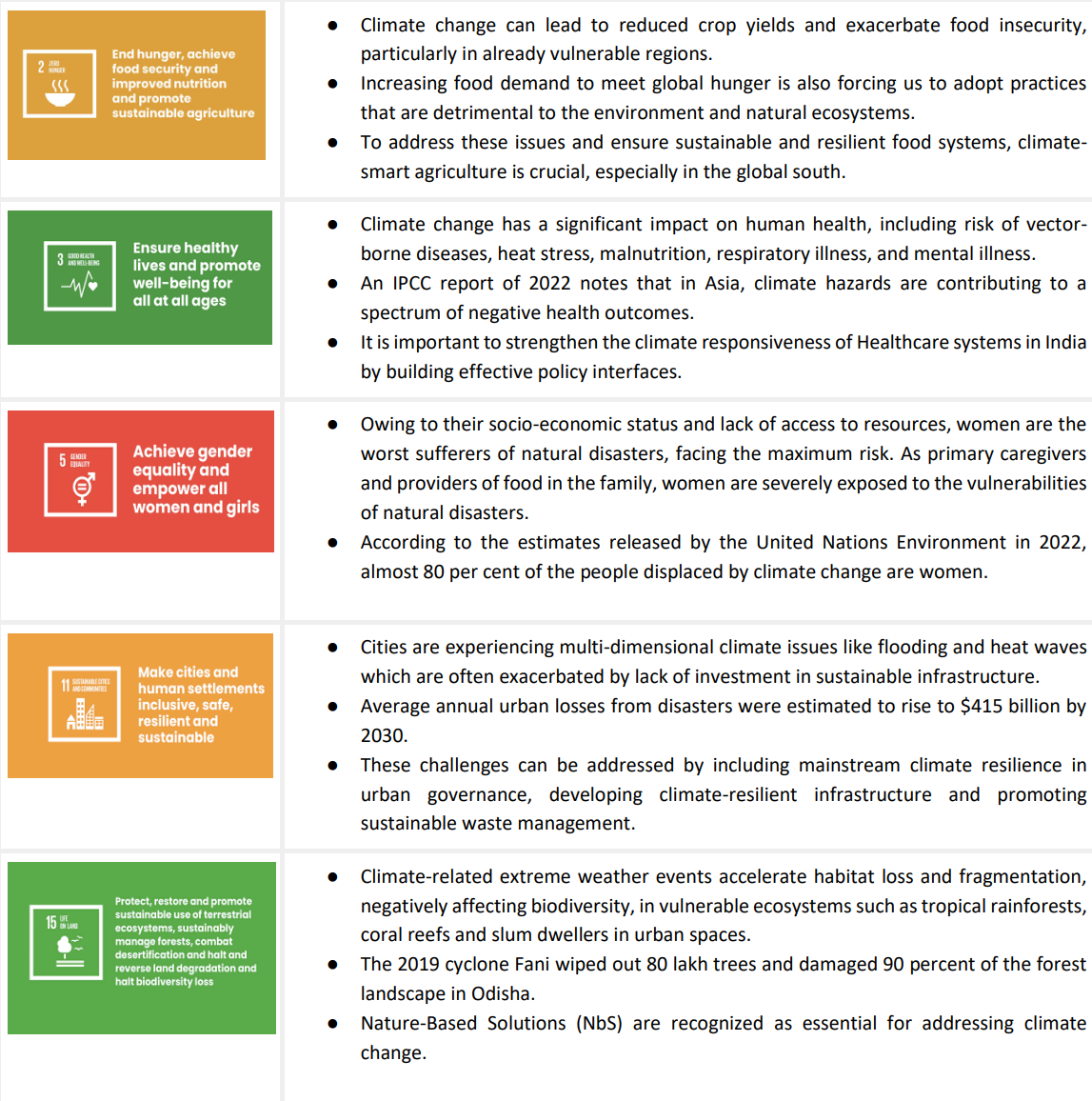 Our Uncommon Future: Intersectionality of Climate Change and SDGs in ...