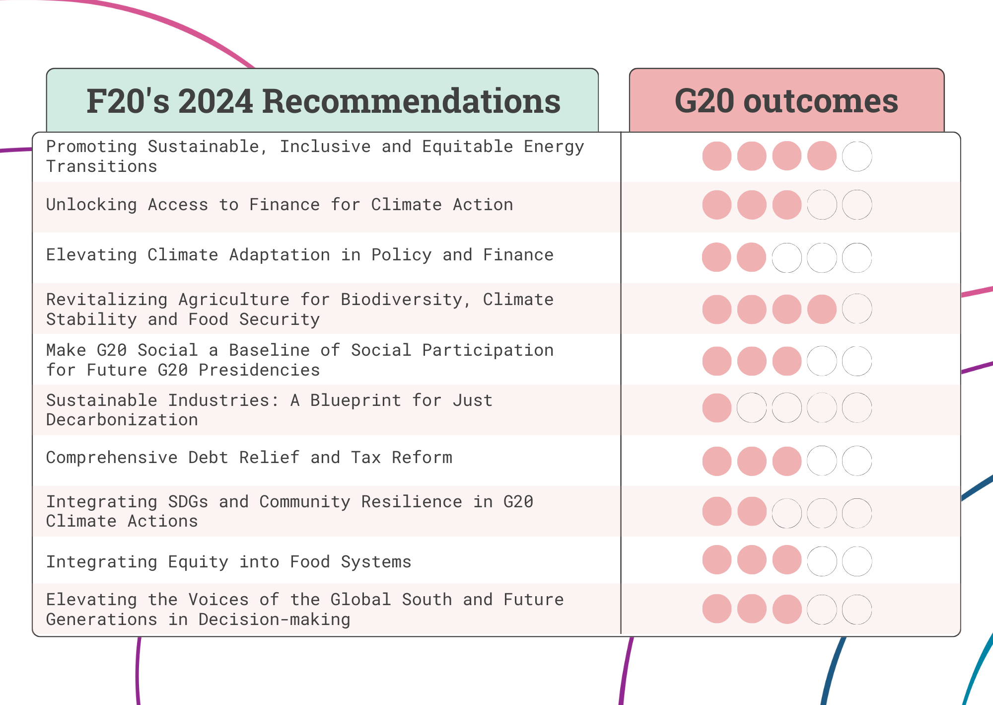 All eyes on Brazil – Building on their G20 Leadership position for ...