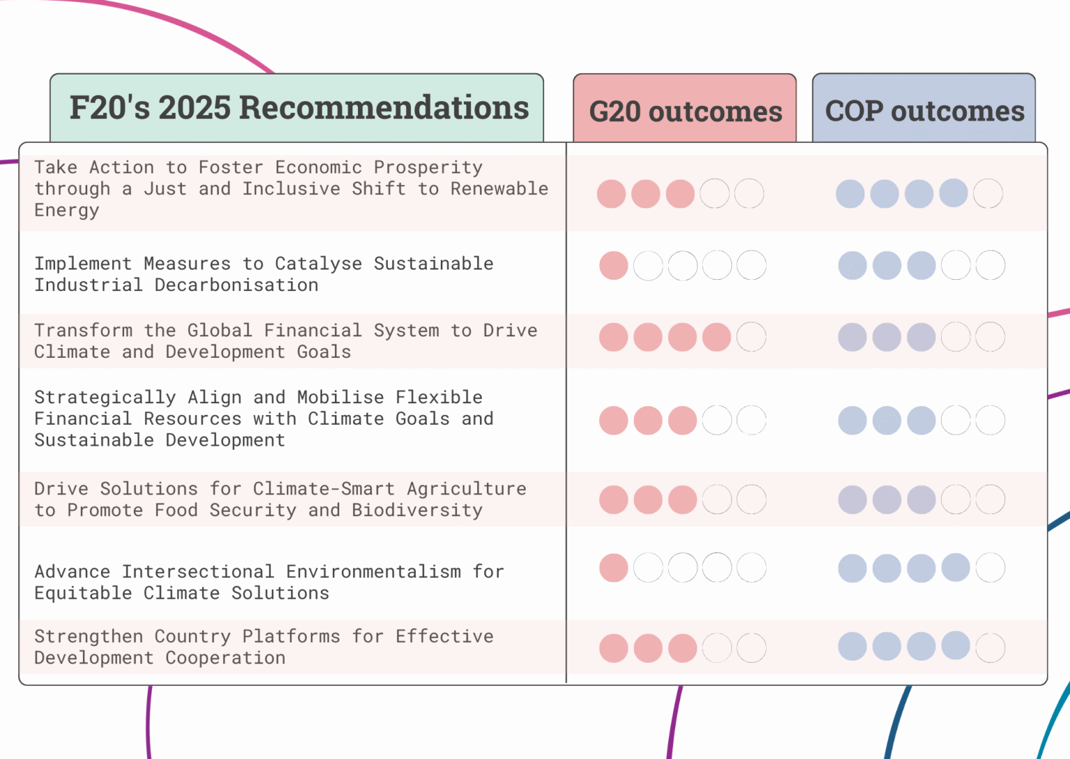 A collective journey: How can global climate action continue the work ...